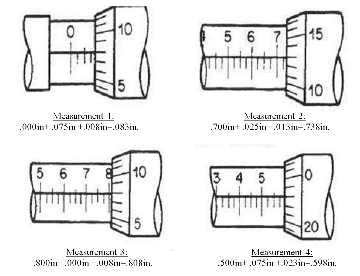 Micrometer Measurement Chart